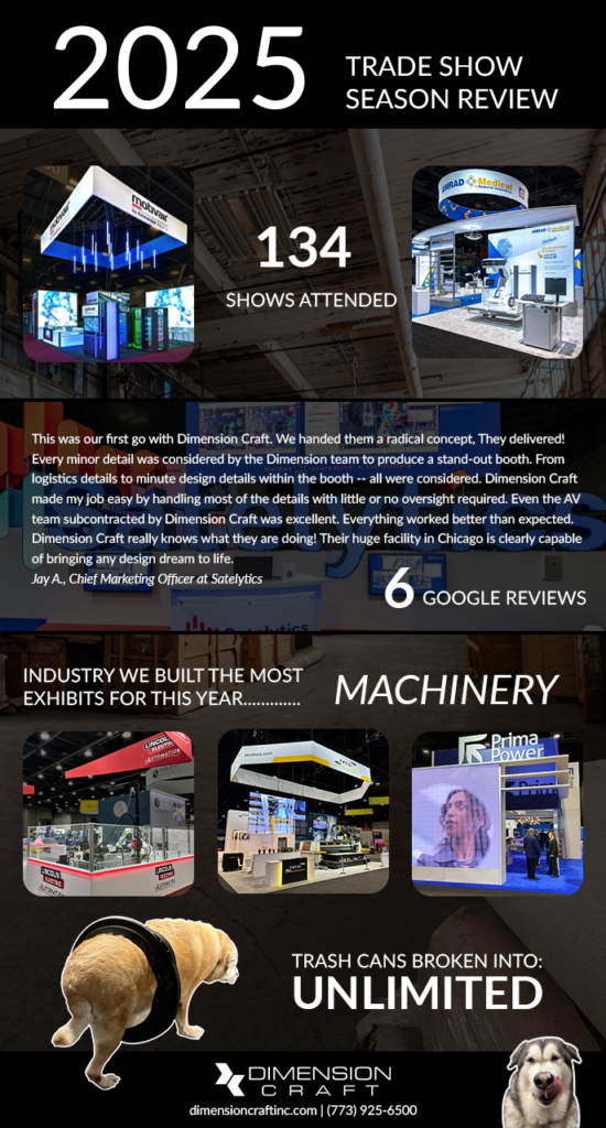 2025 Trade Show Season Review - Dimension Craft